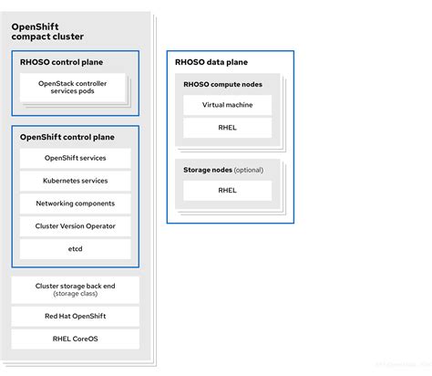Planning Your Deployment Red Hat Product Documentation