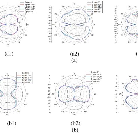 Diagram Antenna Radiation Patterns Before And After Bending At The