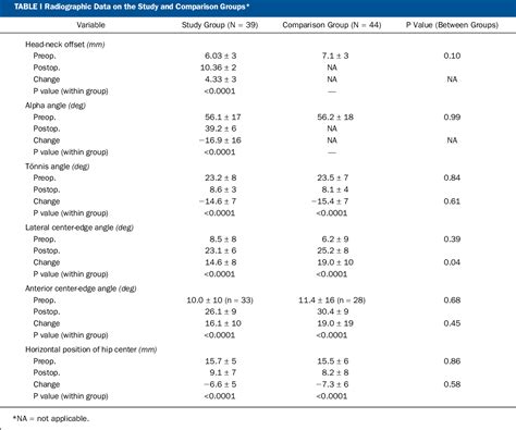 Periacetabular Osteotomy And Combined Femoral Head Neck Junction Osteochondroplasty Semantic