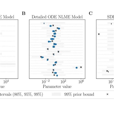 Figure A1 Confidence Intervals For The Single Cell Models On Synthetic Download Scientific