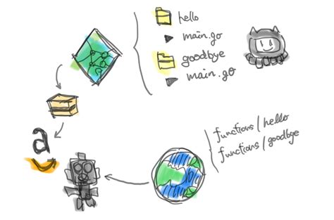 multiple endpoints in go on netlify functions by kengo hamasaki