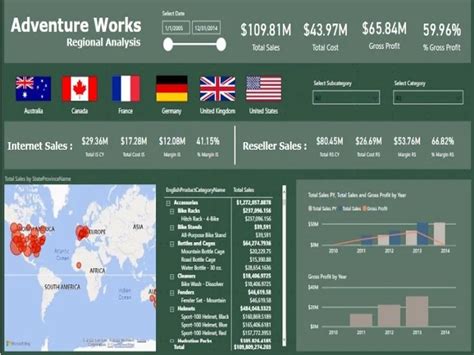 Data Cleaning Analysis And Visualization In Power Bi Dashboard And Reports Upwork