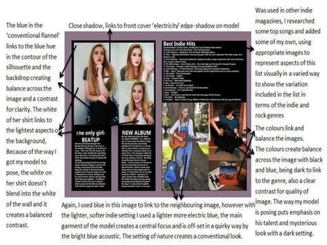 Annotations For Double Page Spread Ppt