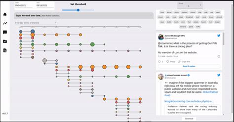 Aired Topic Graph Aired