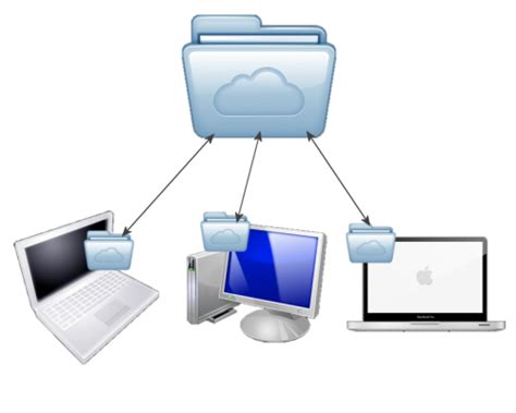 My Subversion And Dropbox Setup Randyhook