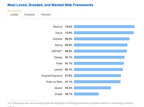 stack overflow年度开发者报告：中国开发者最乐观 rust 连续四年最受开发者喜爱 techug — techug