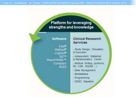 CDISC SDTM And ADaM For Survival Data PPT