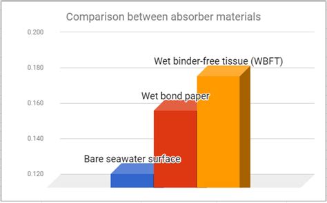 Infrared Reflection Spectra Of Igneous Rock Powders With Very Similar