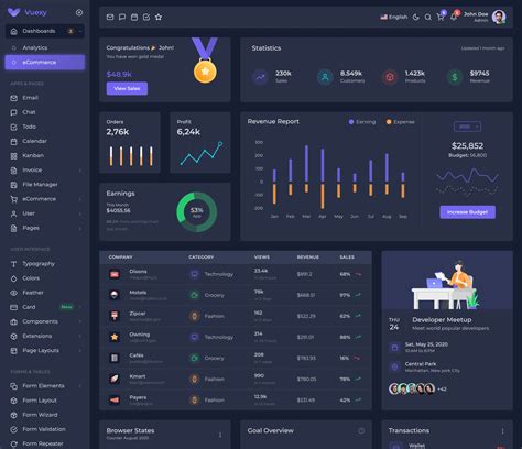 Vuexy Vuejs React Html And Laravel Admin Dashboard Template 🤩 By Anand Patel On Dribbble