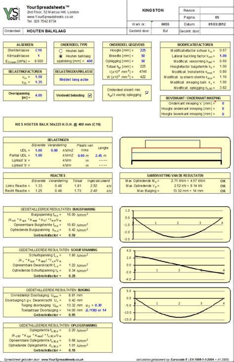 Timber Beam Design Spreadsheet — Db