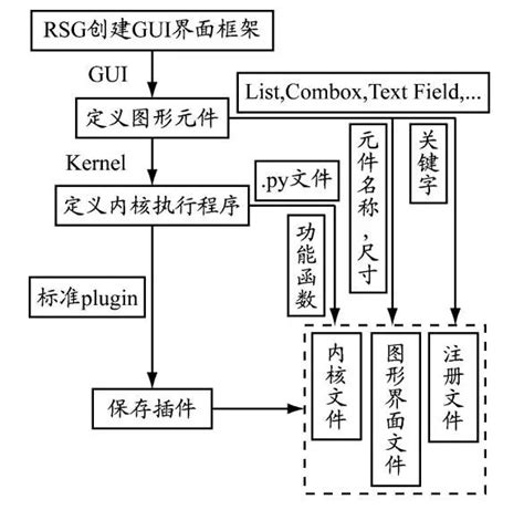 Abaqus二次开发介绍、优势讲解及小技巧揭秘（含零基础视频教程）python脚本 Abaqus二次开发 技术邻