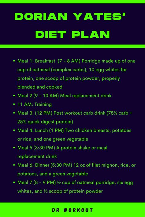Dorian Yates Diet Plan And Supplements Dr Workout