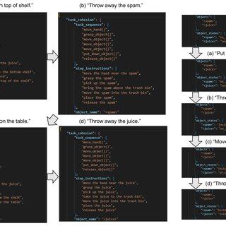 An Example Of The Output Produced By ChatGPT For The Task Of Opening A Download Scientific