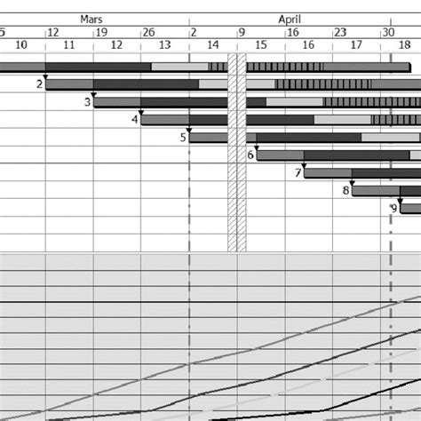The Gantt Chart And LoB Diagram Plotted Side By Side LoB Example From