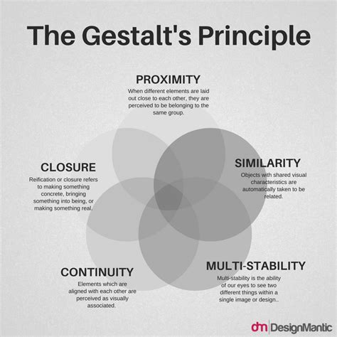 Gestalt Theory In Logo Design Logo Geek