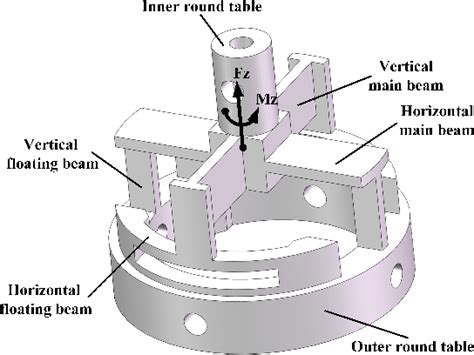Figure 1 From A Miniature Multiaxis Forcetorque Sensor For Acupuncture