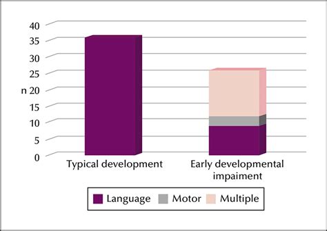 Jle Epileptic Disorders Hypothalamic Hamartoma Epilepsy And