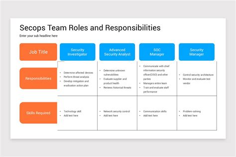 Team Roles Responsibilities PowerPoint Template | Nulivo Market