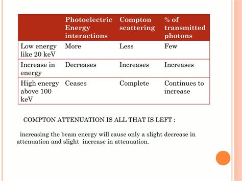X Ray Attenuation Pdf