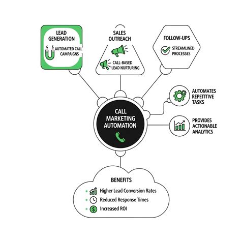 Sales Automation Streamline Your Sales Process