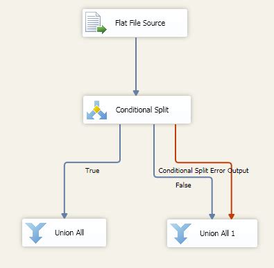 Sql Server Ssis Conditional Split But Want To Check A Pattern