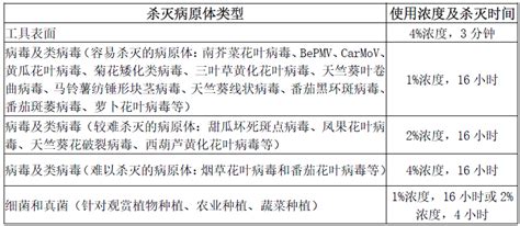 德国Menno扶绿德消毒剂种植用 德国Menno官方网站