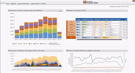 Pyramid Analytics In 2024 Reviews Features Pricing Comparison Pat Research B2b Reviews