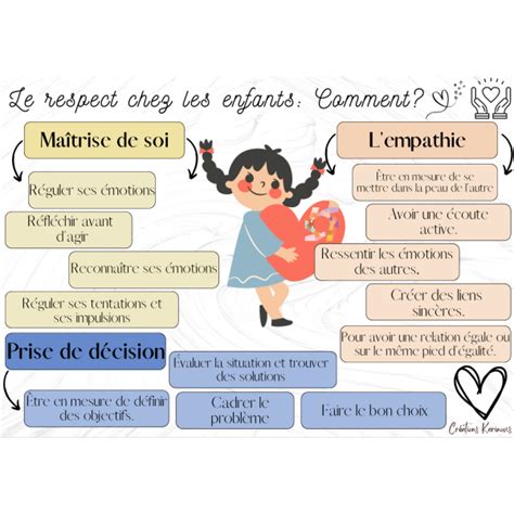 Affiche Le Respect Chez Les Enfants