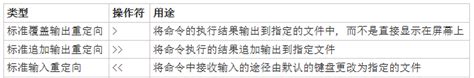 linux 命令重定向介绍 知乎