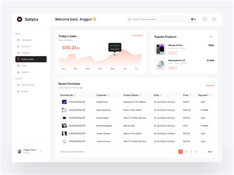 Sales Analytics Dashboard Design By Anggun Dipa For Dipa Inhouse On