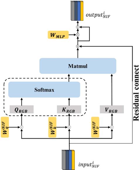 Figure 1 From Unsupervised Transformer Balanced Hashing For