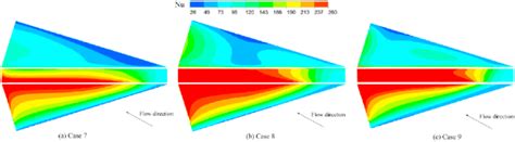 A Comparison Of Nu Number Distribution On The Vortex Generator Surface