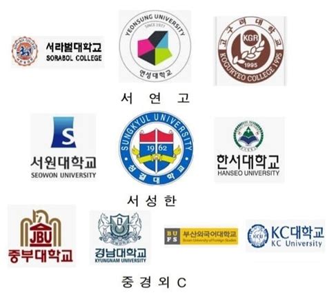 블라인드 블라블라 명문대 리스트 ㄷㄷ