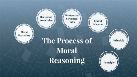 The Process Of Moral Reasoning By Myol On Prezi
