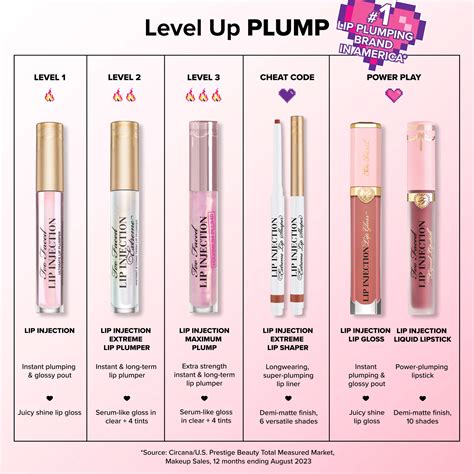 Travel Size Lip Injection Maximum Plumping Gloss Toofaced
