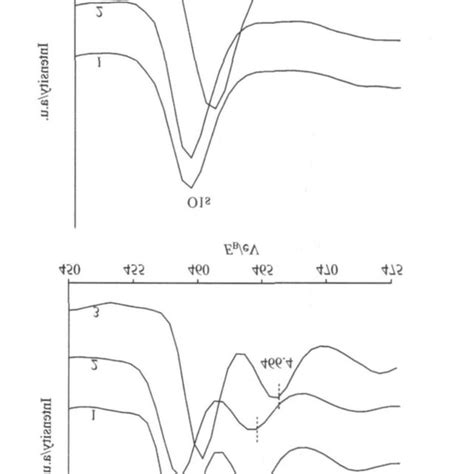Absorption Coefficients Aand Refractive Indexes B Download