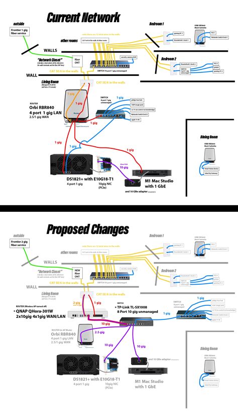 Planning On Upgrading My Fiber Internet Service To 2gig Before I Buy Are These The Correct