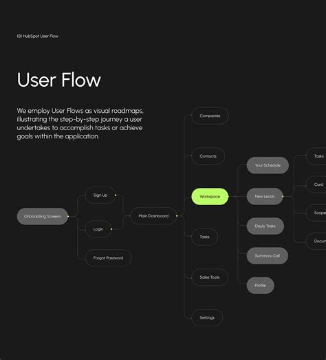 HubSpot CRM SaaS UX UI Design Behance