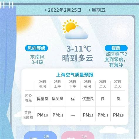 升温将迈大步双休日早春初体验你准备好了吗 阳光和 气温 变化