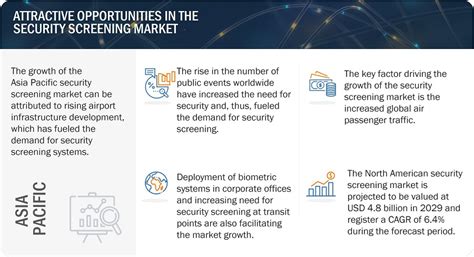 Security Screening Market Size Share Industry Report Revenue Trends