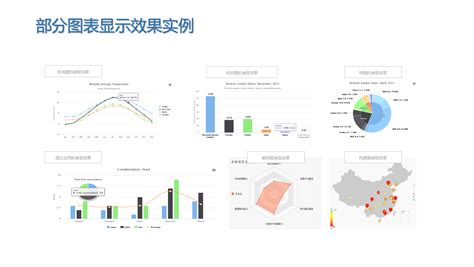 图表展示与分享 元拓科技大连有限公司