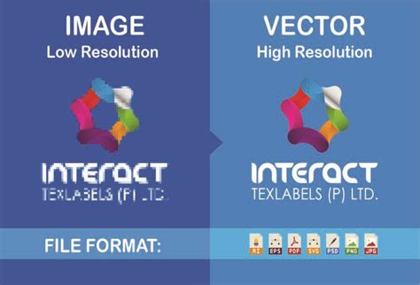 Ferdous Ahmed On Linkedin Service If You Lost Your Source Files Of Any Graphic Or Logo I Can