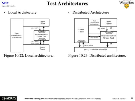 ppt software testing and quality assurance theory and practice