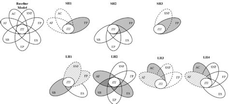 Graphical Representations Of Configurations Leading To A High Intention