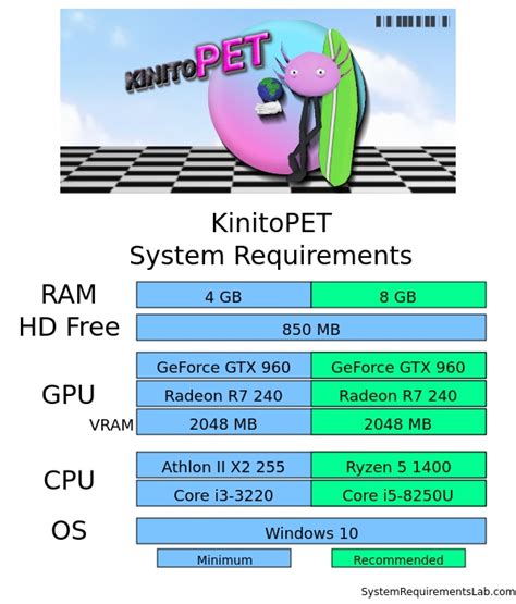 Kinitopet System Requirements Can I Run Kinitopet