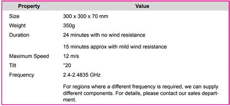 Table Styling Pdf