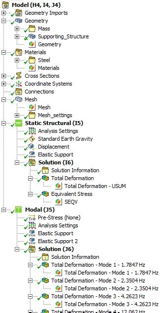 Ansys Act Extension Figures Manager Designtec