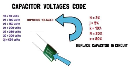 Electronic All For You Capacitor Voltage Code