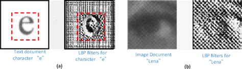 The Result Of Feature Extraction Using Lbp Features For A Character Download Scientific