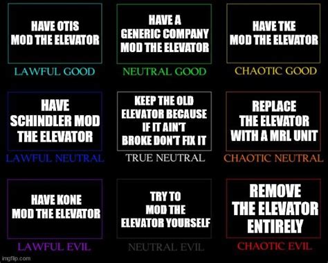 Renovation Alignment Chart R Elevators